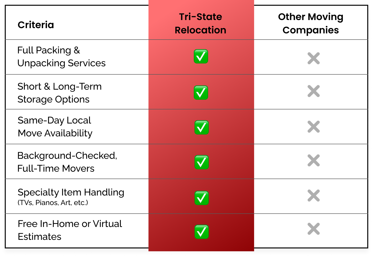 tristaterelocation.com
